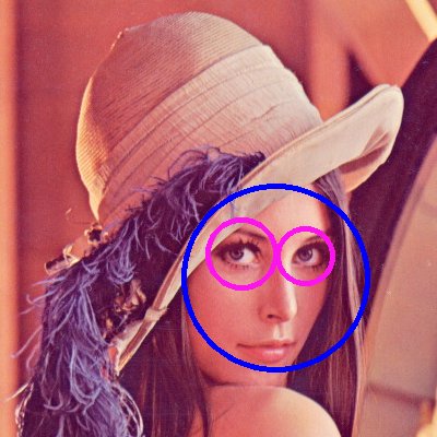 objdetect module. Object Detection — OpenCV v2.3 documentation