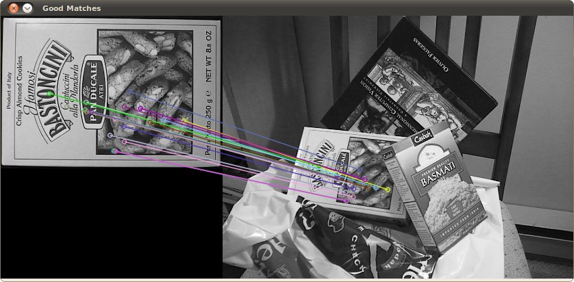 feature2d module. 2D Features framework — OpenCV v2.3 documentation